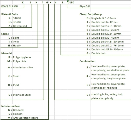 Ordering Matrix – Air Energy